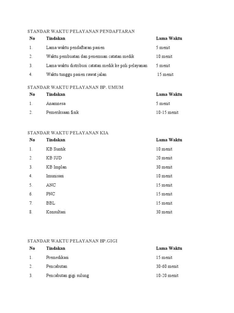 Standar Waktu Pelayanan | PDF