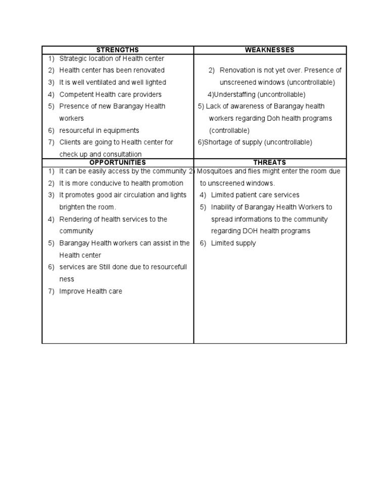 Health Center SWOT Analysis | PDF | Wellness | Science & Mathematics