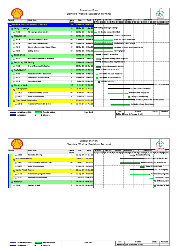 Execution Plan - Electrical Work at Daulatpur Terminal | PDF | Electric ...