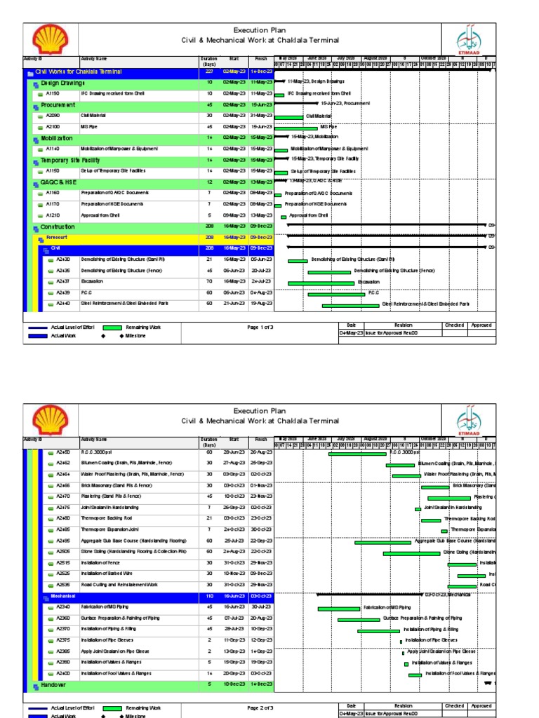 Execution Plan - Civil & Mechanical Work at Chaklala Terminal | PDF ...