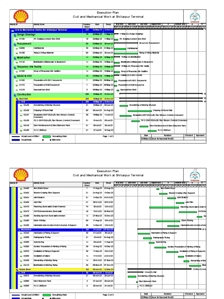 Execution Plan - Civil and Mechanical Works at Shikarpur Terminal ...