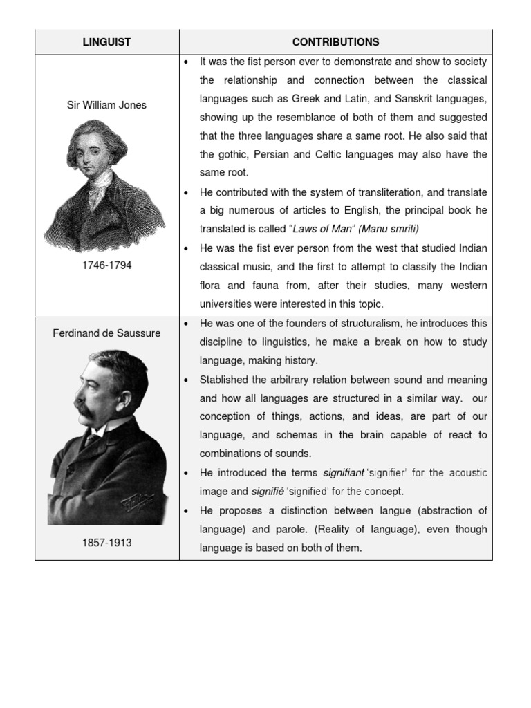 LINGUISTICS | PDF | Linguistics | Cognitive Science