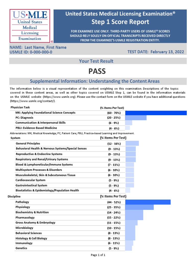 STEP1 Sample Pass Report 2022 | PDF | United States Medical Licensing ...