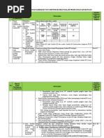 Rintek Dan Pertek PLB3 | PDF