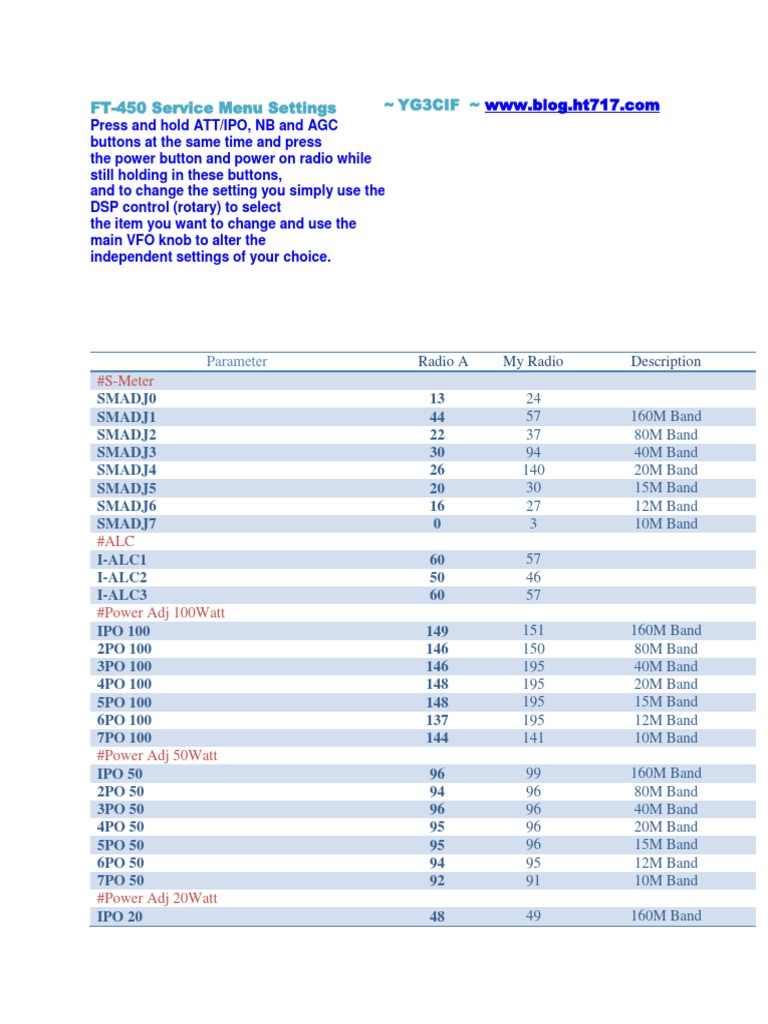 Parameter ft-450 | PDF | Radio | Broadcasting
