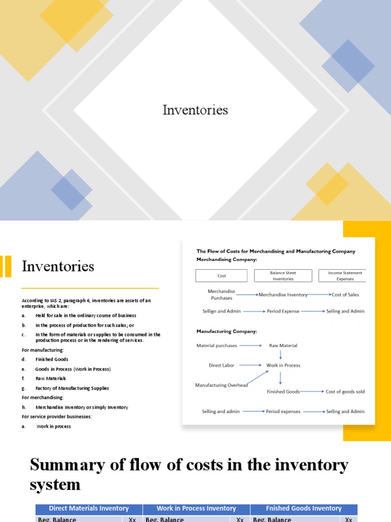 Inventories - Items Included in Inventory - Inventory Cost Flow ...