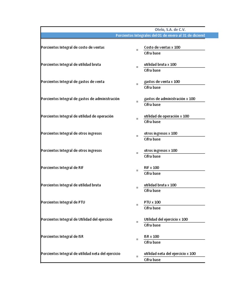 Porcientos Integrales | PDF