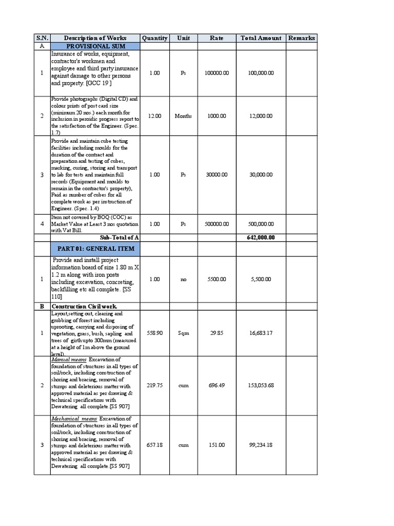 S.N. Description of Works Quantity Unit Rate Total Amount Remarks | PDF ...