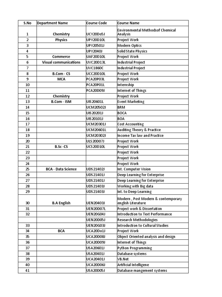Practical Exam Covers Pdf Computing Computer Science 7651