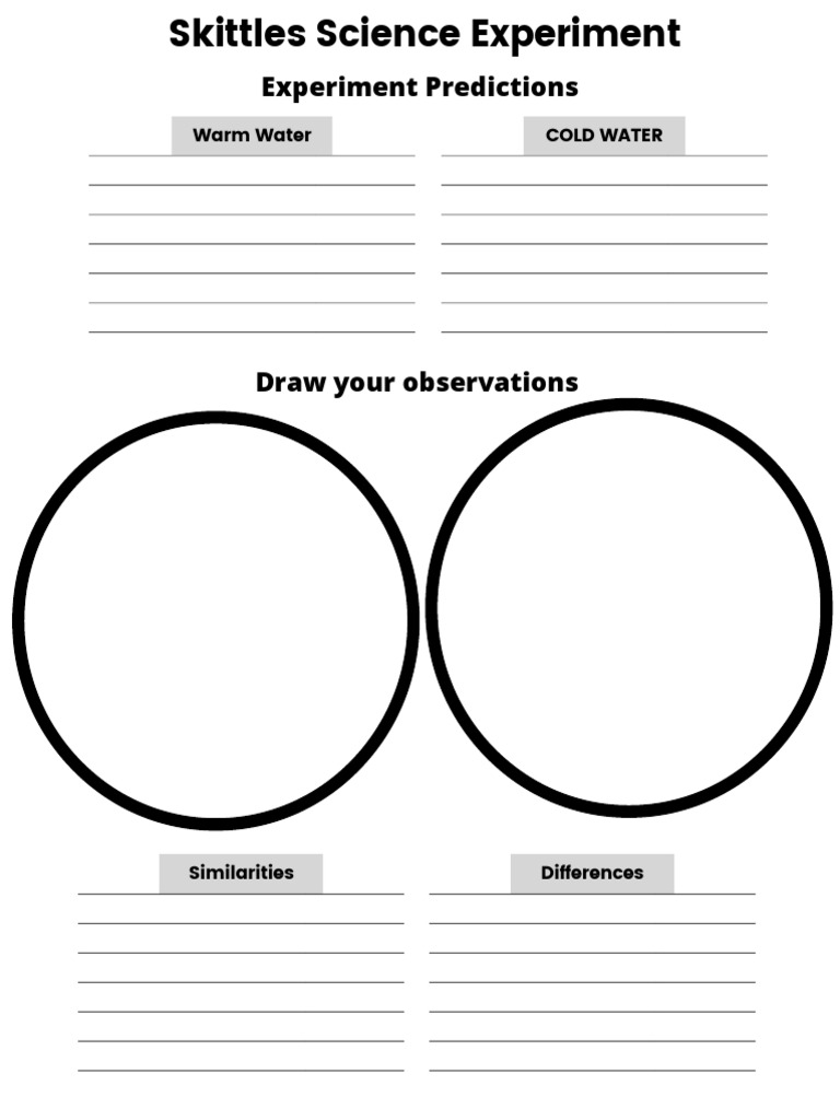 Skittles Science Experiment Observation Printable | PDF