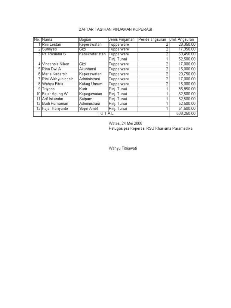 Daftar Tagihan Pinjaman Koperasi | PDF