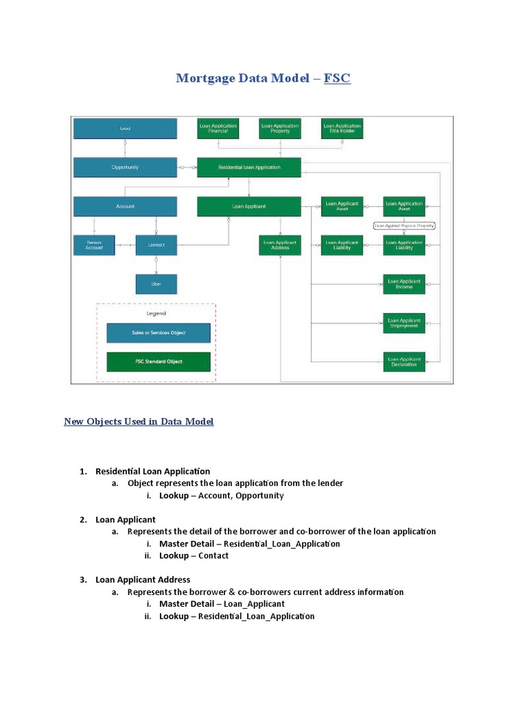 Mortgage Data Model | PDF