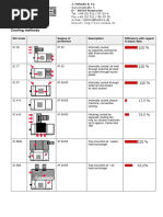 Iso-4017 Fasteners Torque List | PDF | Nut (Hardware) | Screw