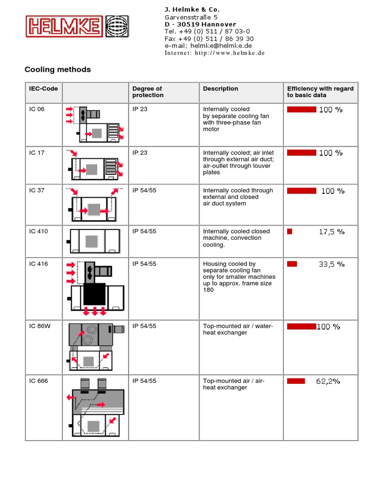 Cooling Methode - IC Code | PDF