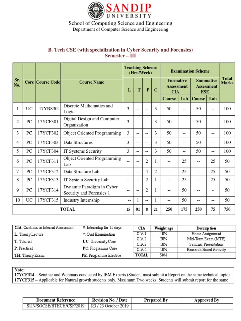 CSF Semester III IV | PDF | C++ | Method (Computer Programming)