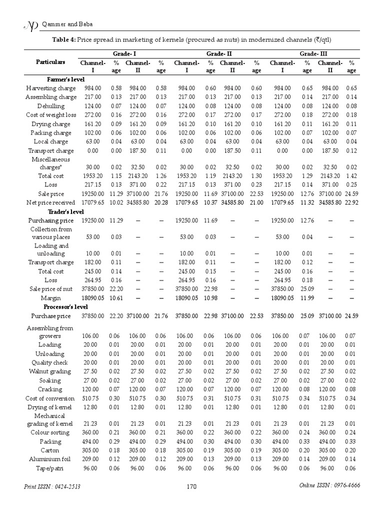 Walnut Value On The Grading Basis | PDF