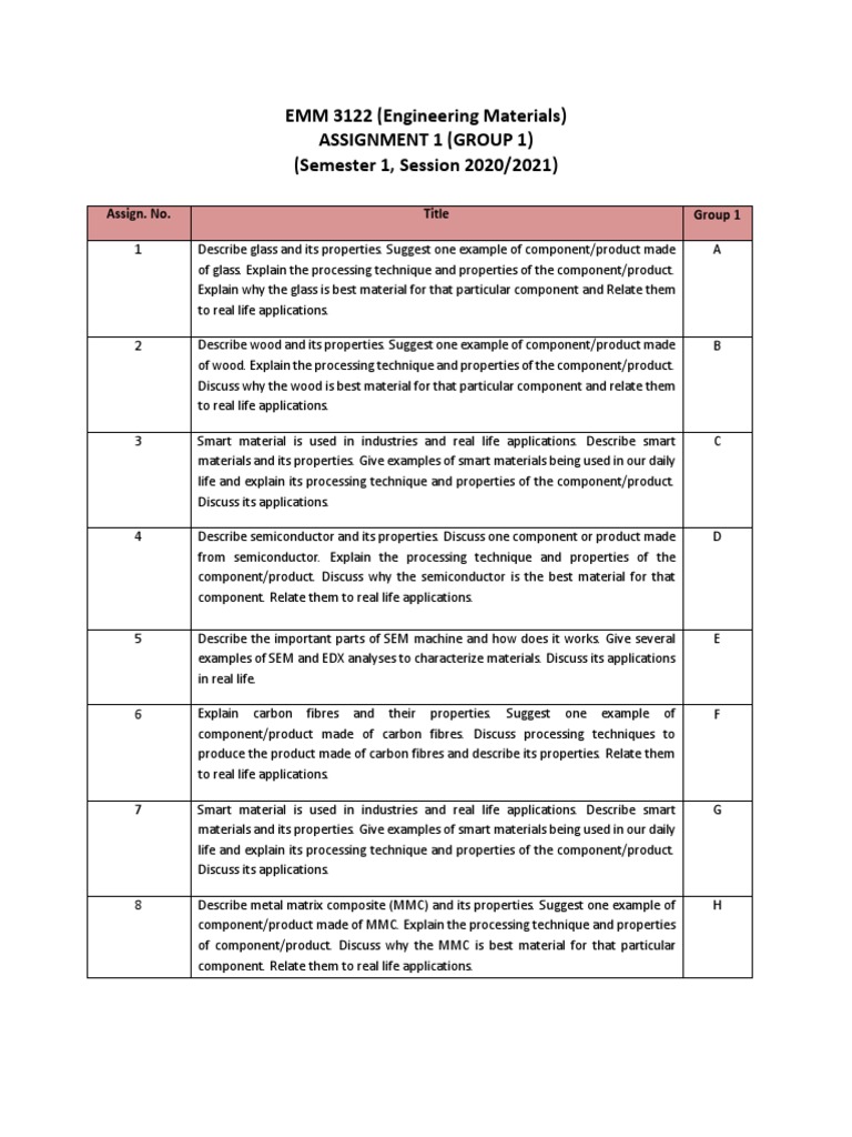 Engineering Materials Assignment Overview | PDF
