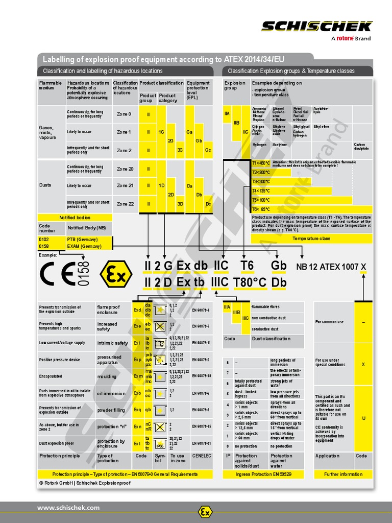 ATEX Classification Labelling of Electric Equipment | PDF | Physical ...