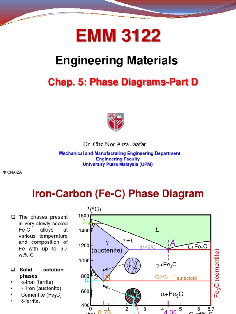 S-EMM 3122-CH5-Phase Diagram-Part D | PDF | Steel | Heat Treating
