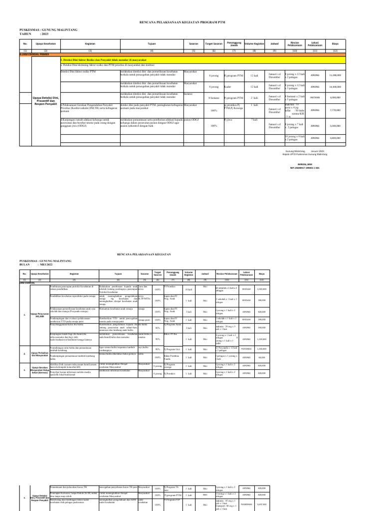 RPK Tahunan PTM 2023 | PDF