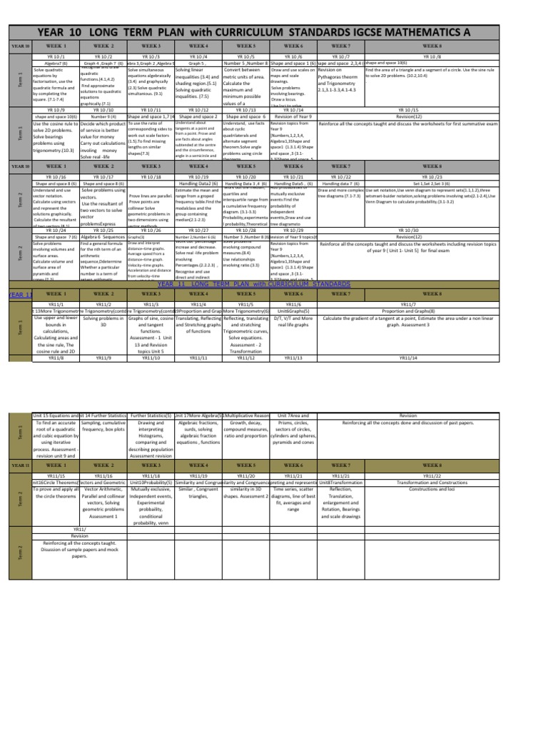 Mathematics Long Term Plan 2019 2020 Igcse | PDF | Quadratic Equation ...