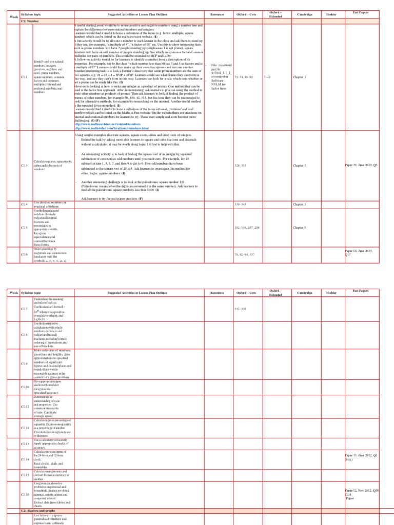 Week Syllabus Topic Suggested Activities or Lesson Plan Outlines Resources Oxford - Core Oxford ...