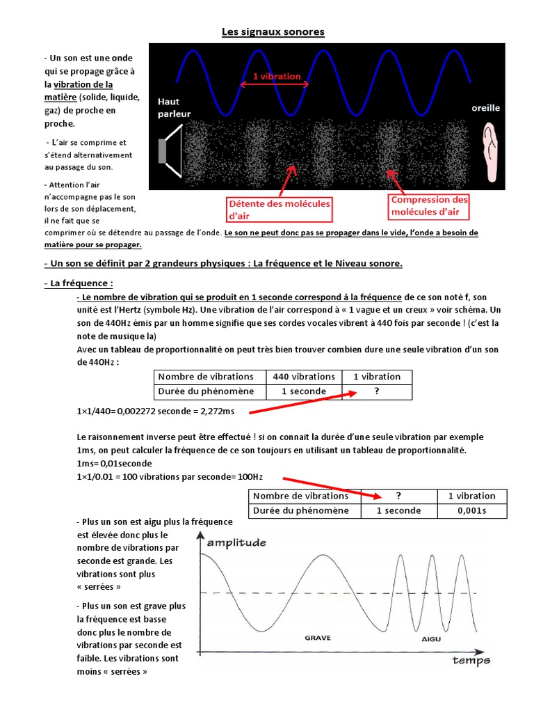 Exercices corrigés sur les signaux sonores | PDF | Son | Fréquence