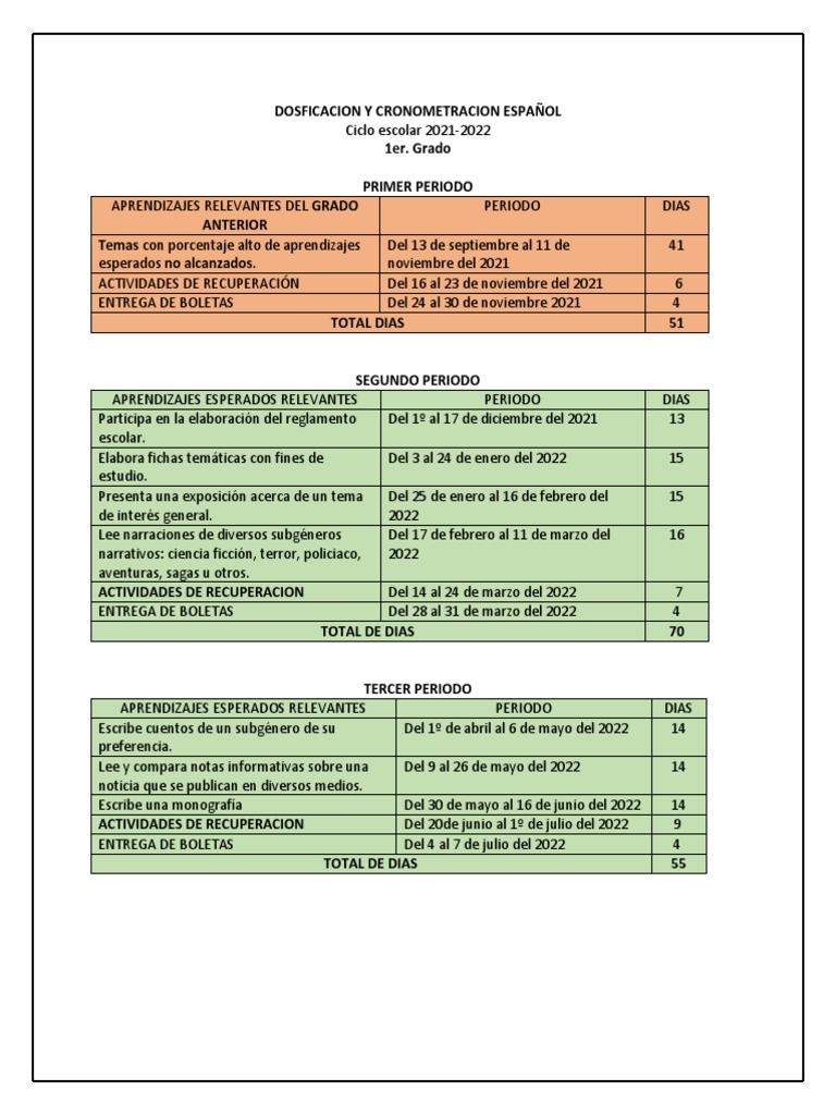 Dosificación y Cronometración 1o. | PDF