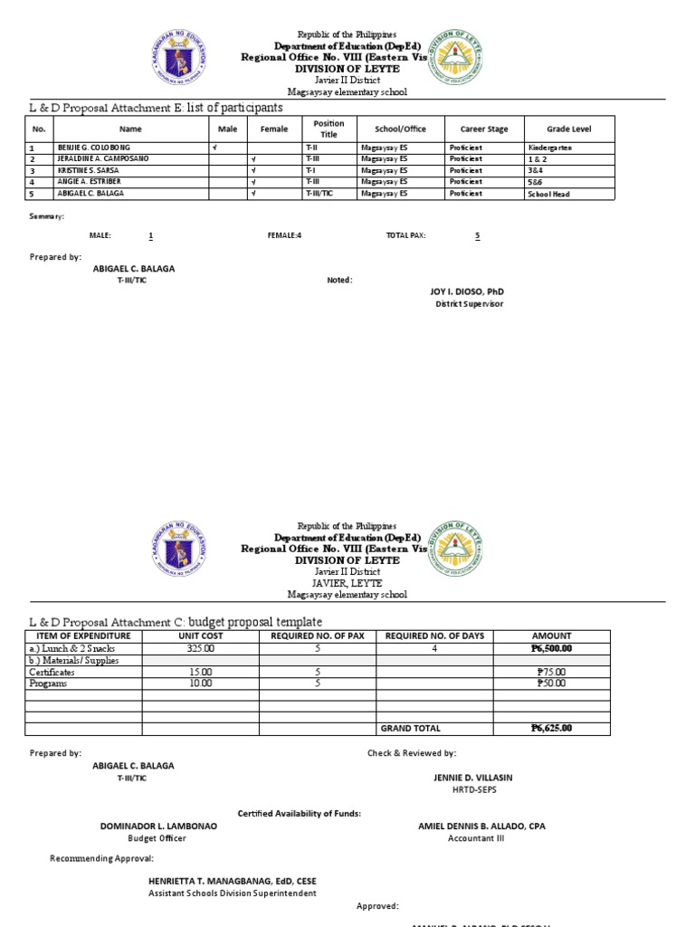 GAD Training Design | PDF