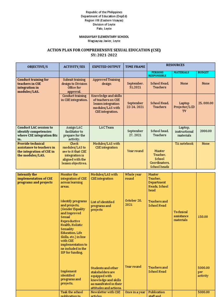 GAD Action Plan - MagsaysayES - Javier II | PDF | Learning | Behavior Modification