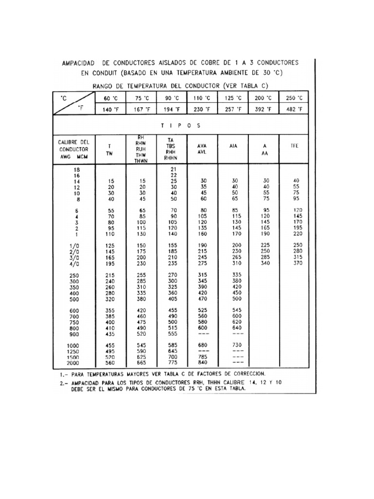 Tablas Cables | PDF