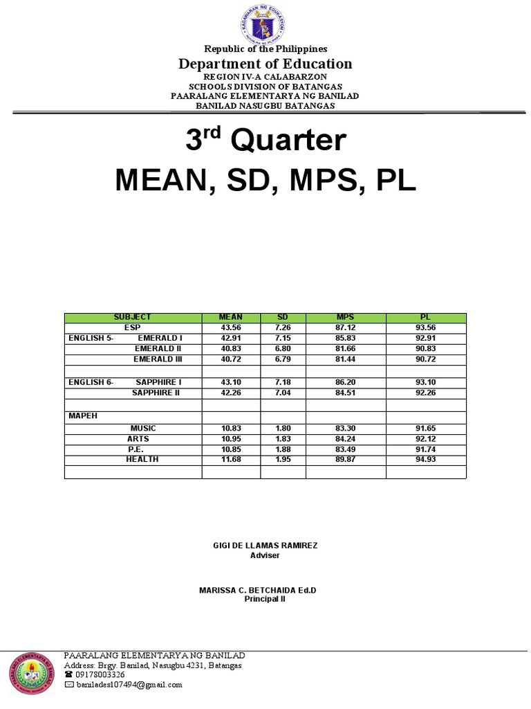22-23 Q3 M, SD, MPS, PL | PDF