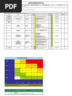 Risk Assessment - Cable Pulling Laying, Glanding and Termination From ...