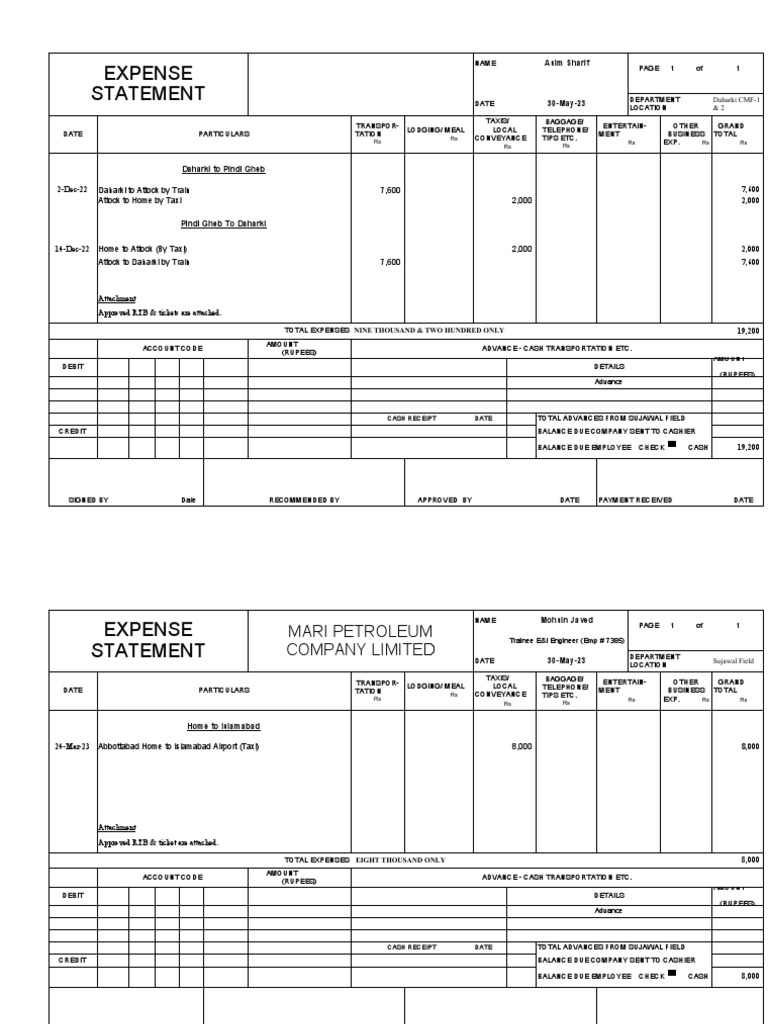Mohsin Javed | PDF | Debits And Credits | Cash