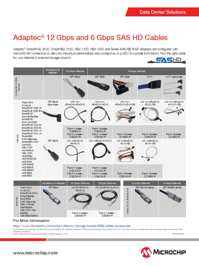 Adaptec® 12 Gbps and 6 Gbps SAS HD Cables | PDF | Internet Protocols | Computer Networking