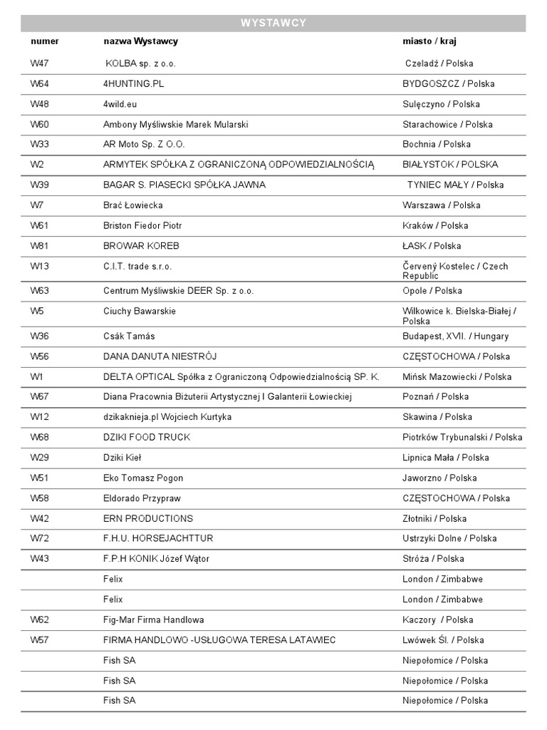 List of Exhibitors 2023 | PDF