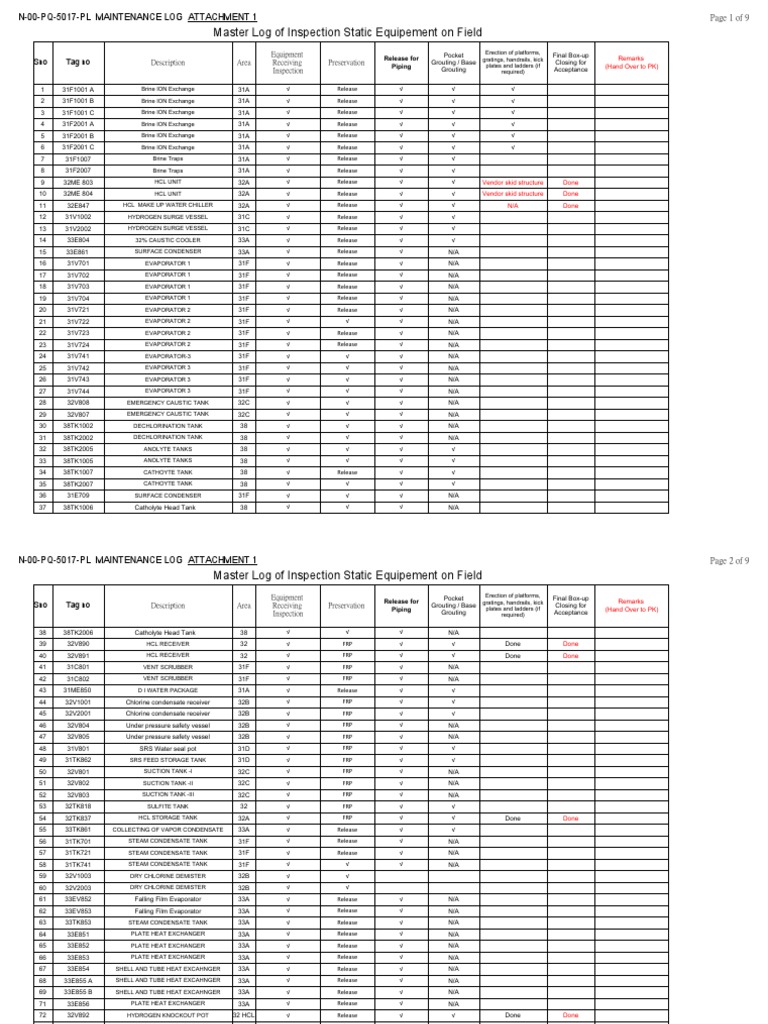 Equipment (Static & Rotating) Inspection Status Log | PDF | Heat ...