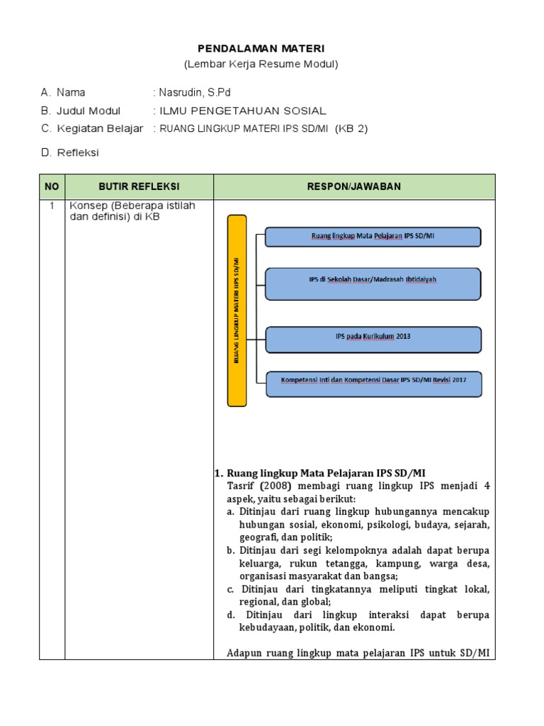 Resume Ips KB 2 | PDF