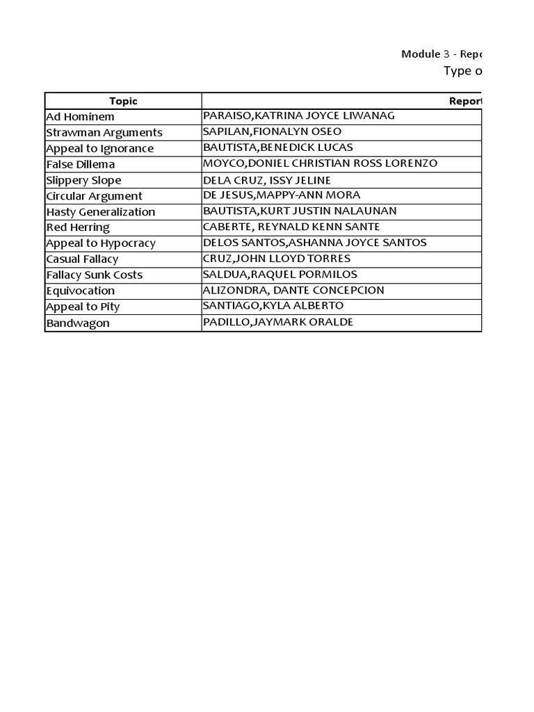 Module 3 - Reporters (Role Playing) | PDF