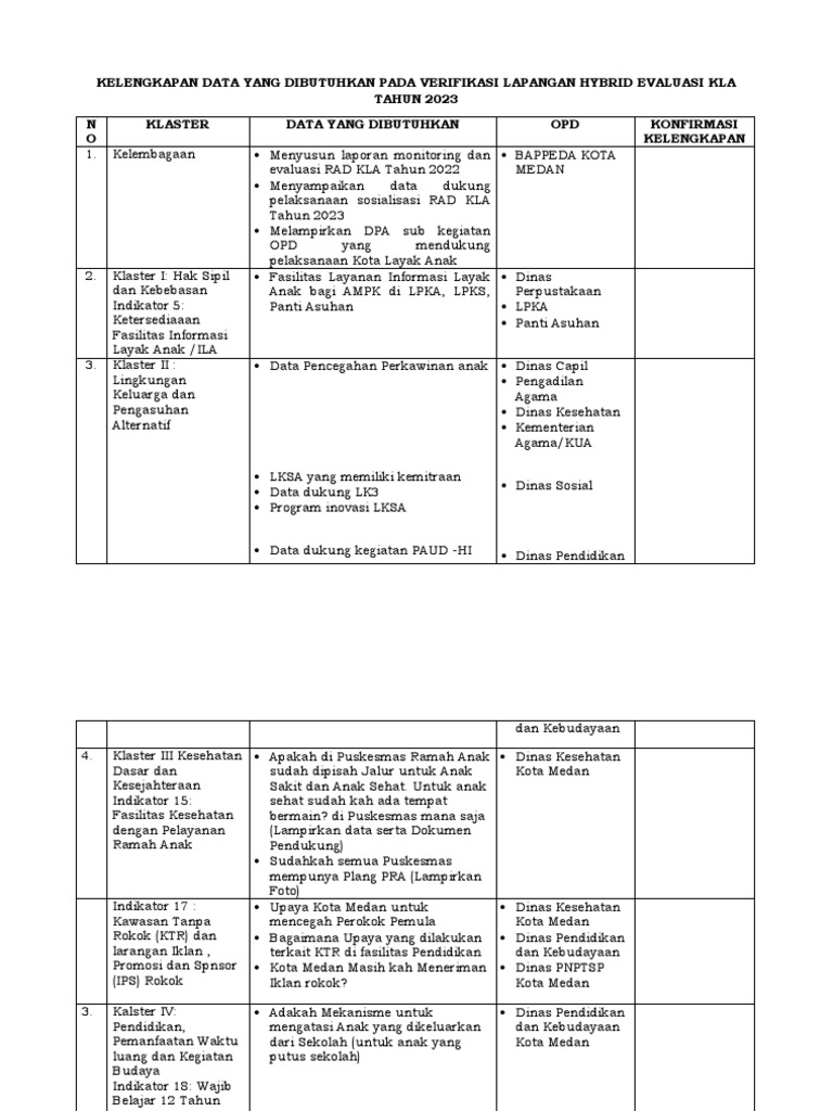 Kelengkapan Data Yang Dibutuhkan Pada Verifikasi Lapangan Hybrid Evaluasi Kla TAHUN 2023 N O ...