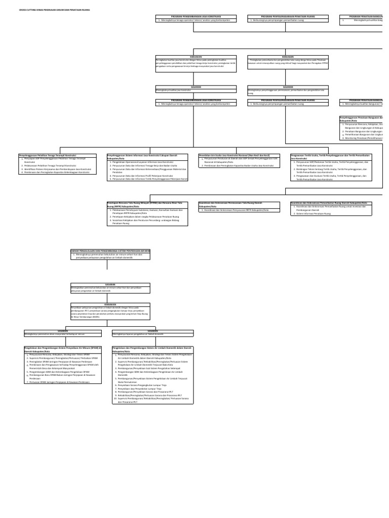 Cross Cutting DPUPR 2 | PDF