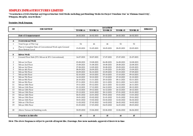15 Months Tentative Work Program - Sunshine One | PDF