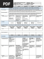 IDEA Exemplar Template | PDF | Learning | Teachers