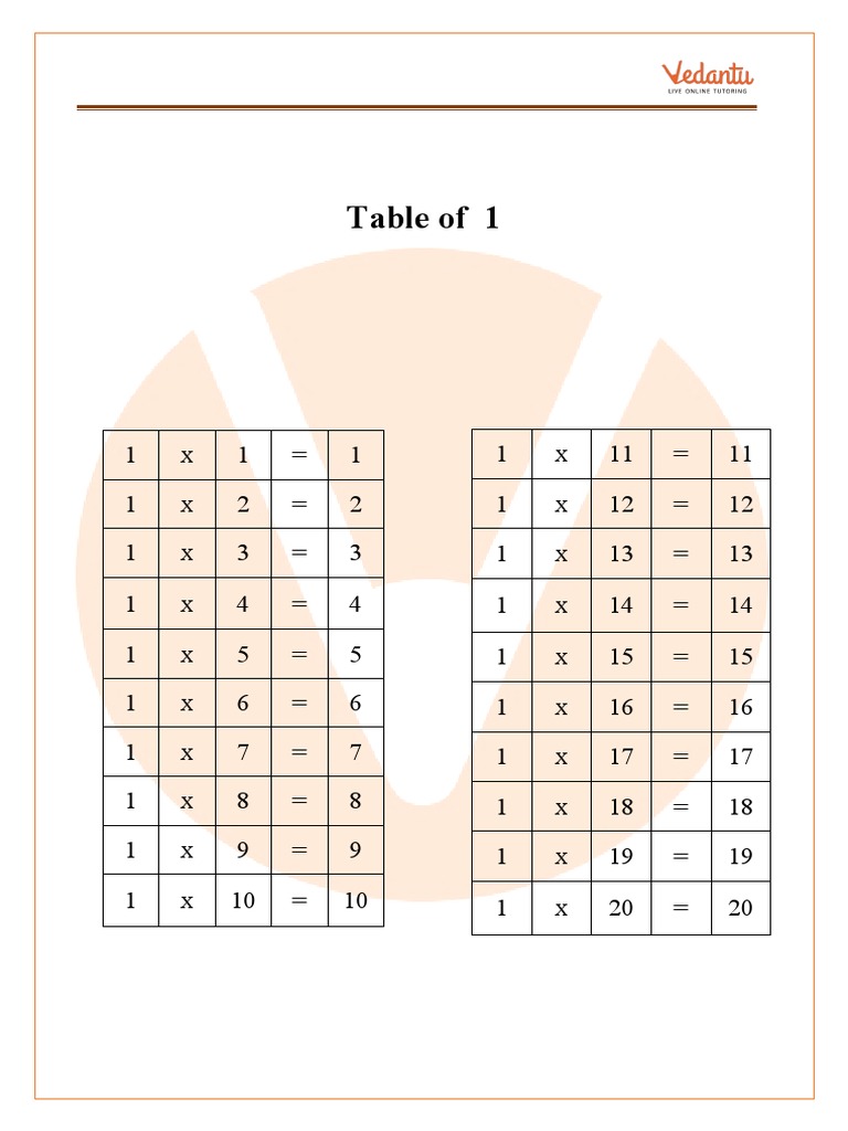 IEO English Olympiad Class 1 Syllabus 2022-23 | PDF IEO English Olympiad Class 1 Syllabus 2022-23 | PDF