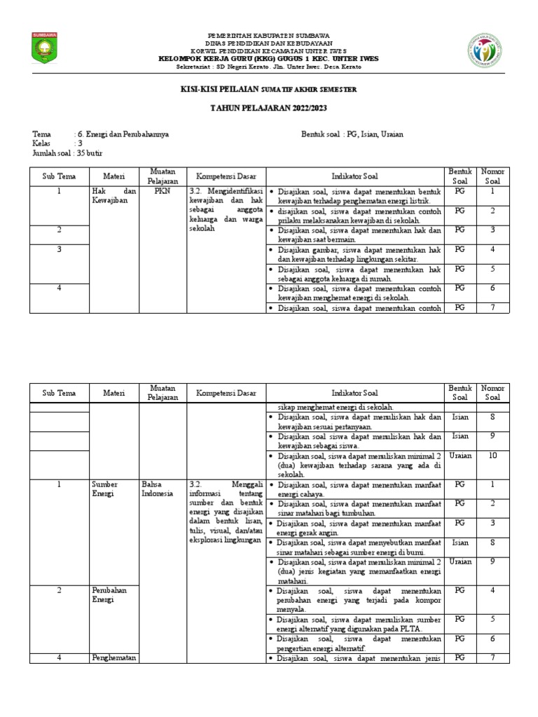 Kisi Kisi Tema 6 Kelas 3 2023 | PDF