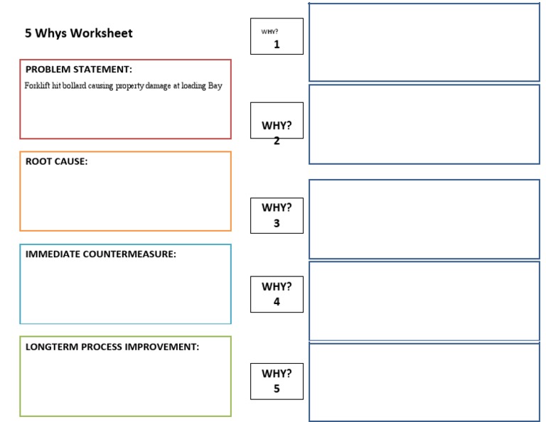 5 Whys Template 29 | PDF