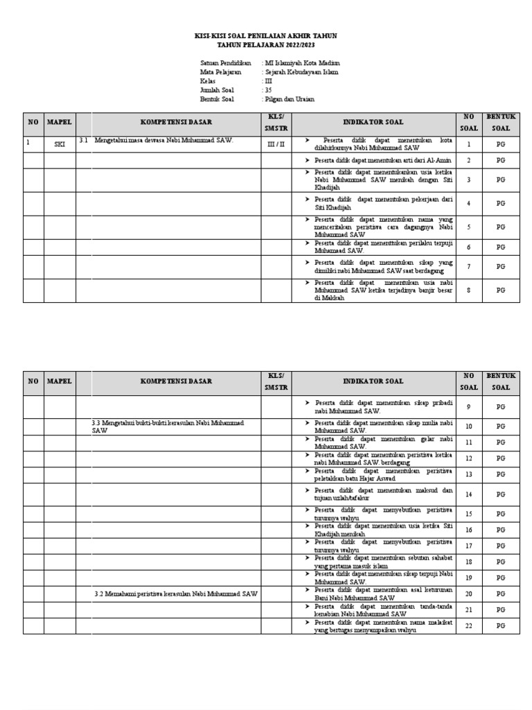 Kisi-Kisi PAT SKI Genap Kelas 3 | PDF