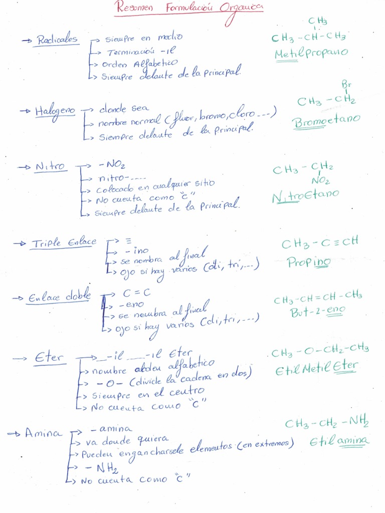 Resumen Formulacion Organica | PDF