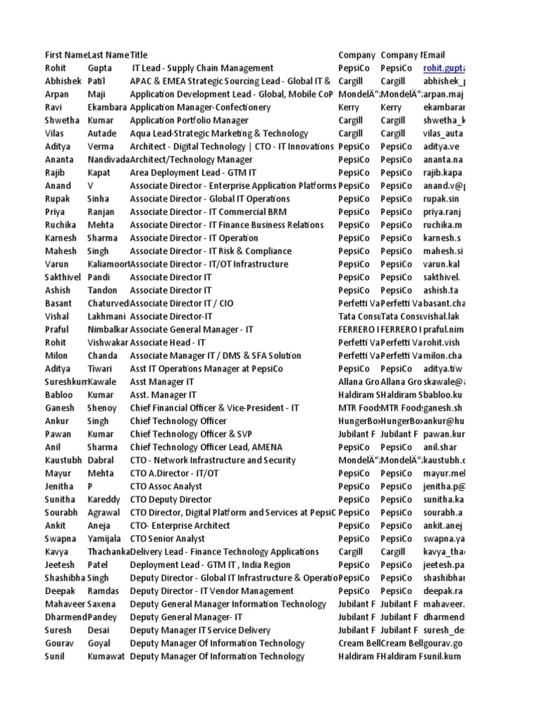 Batch 2 TG SAP 318 Datasets | PDF | Business