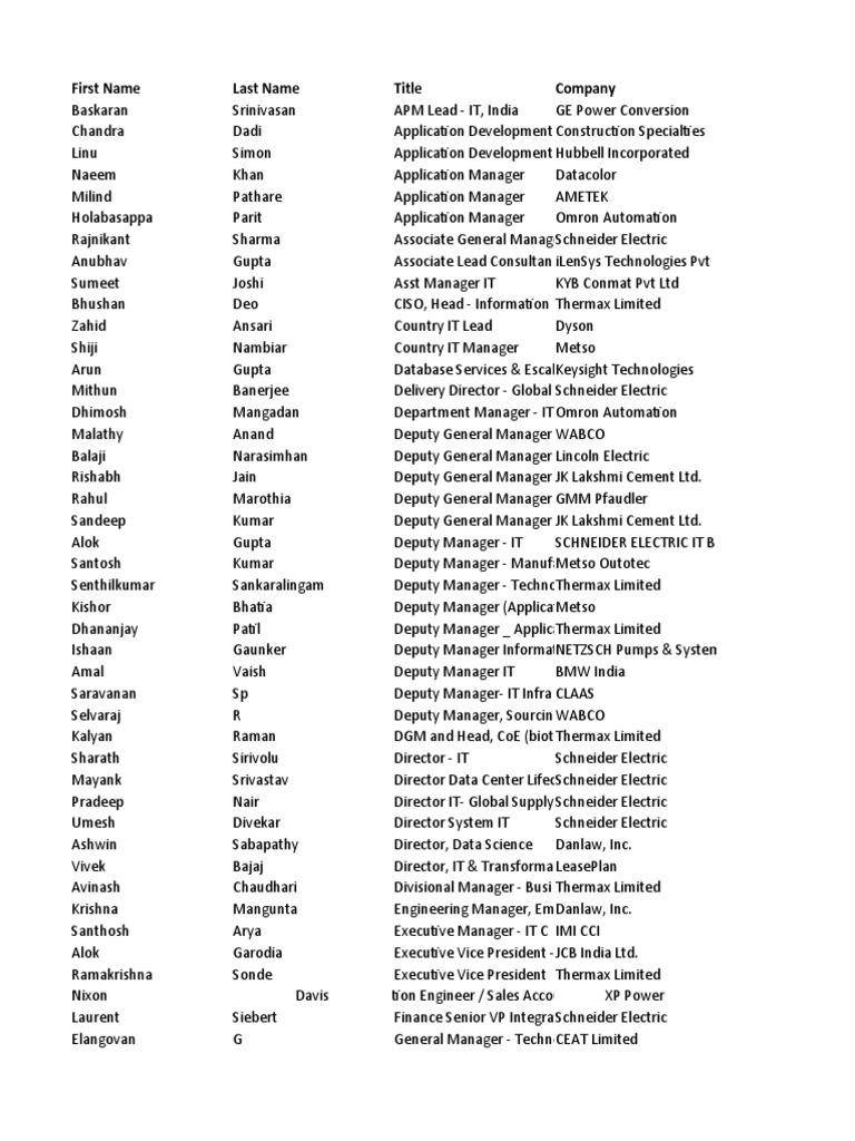 Batch 2 TG SAP Salesforce Datasets | PDF